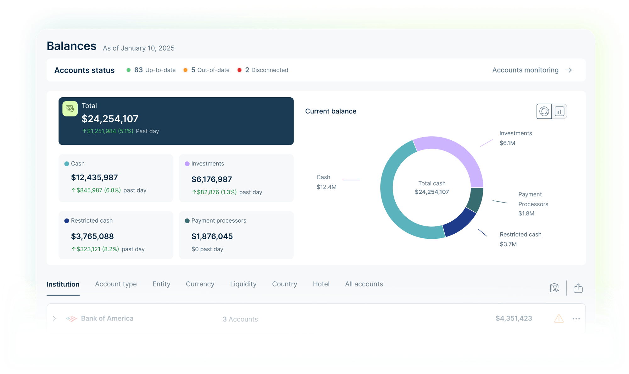 Cash Positioning Made Easy Real Time Insights Panax